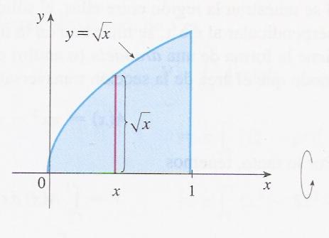 Ejercicios resueltos de volumen… | Volumenes en el Calculo Integral