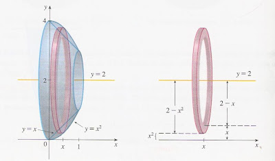Volumenes en el Calculo Integral: QUE ES EL VOLUMEN.