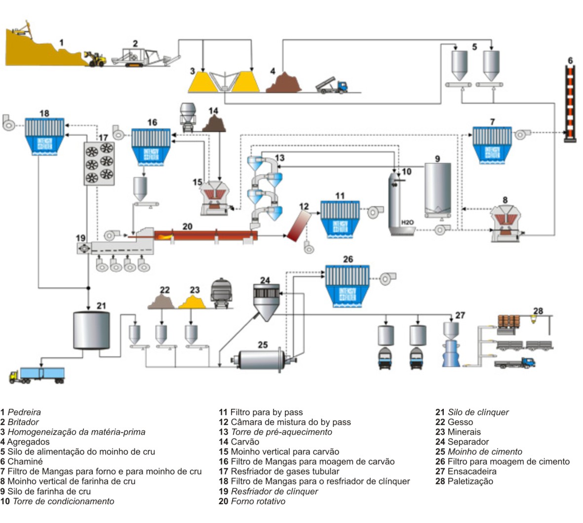 Cimento Portland e Impactos Ambientais: Cimento Portland