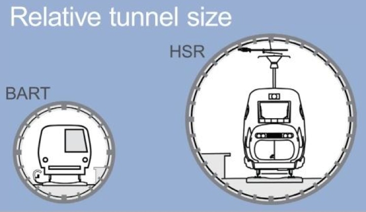 Caltrain HSR Compatibility Blog: Tunnel Sizes