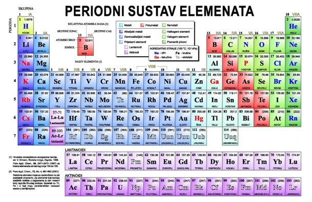 fizika: studenoga 2010