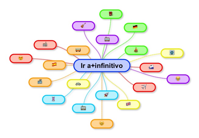 El sabor de la lengua: Ir + a + infinitivo