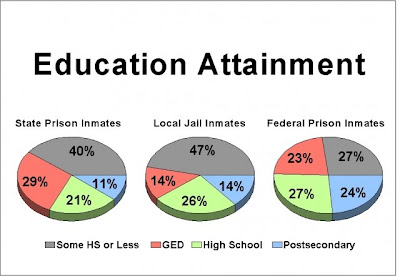 SureShot Books: Educational Programming in Corrections
