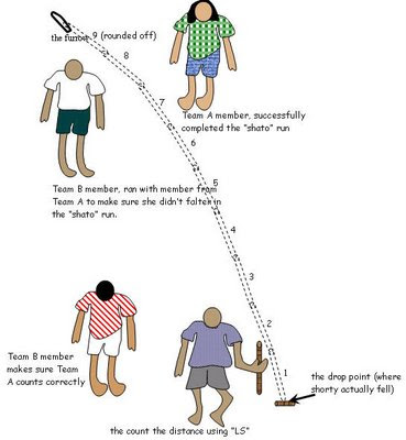 Claire Bear's Thoughts: Syatong, Shatong, Chato