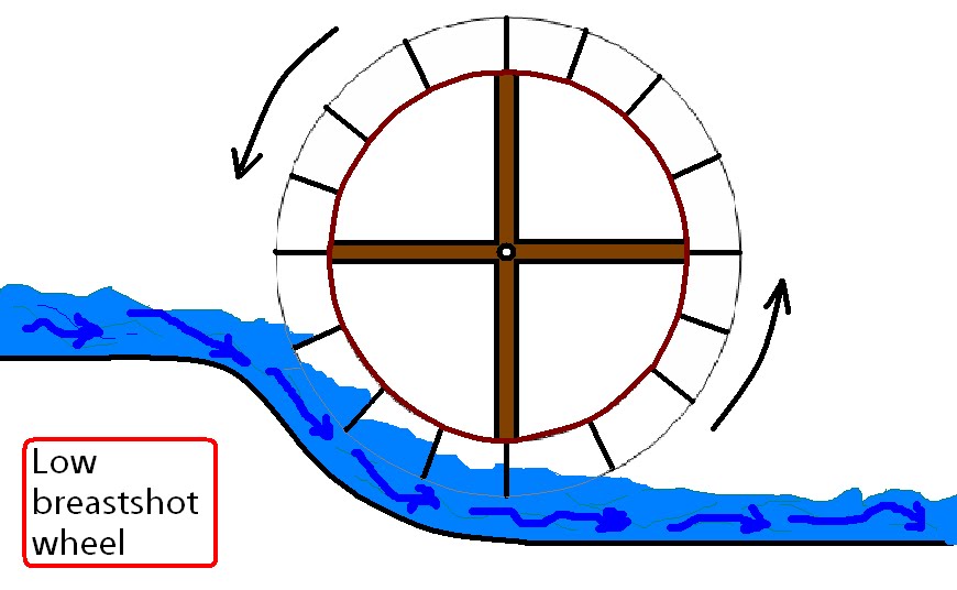Wolfe in Transition: June 2010