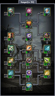 Rohan Online: Ranger