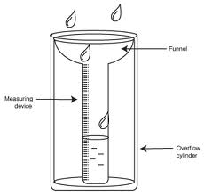 Digital and Manual Rain Gauge