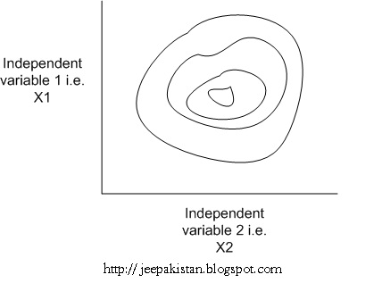 Optimization techniques in Pharmaceutical formulation and Processing