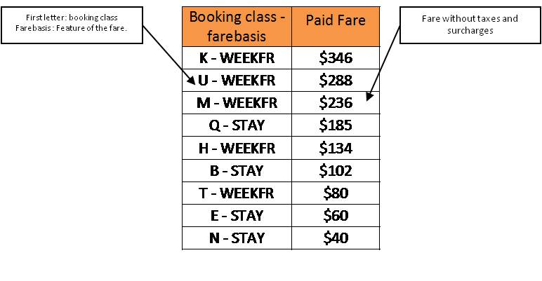 Applied Revenue Management: Revenue Management and its applications ...