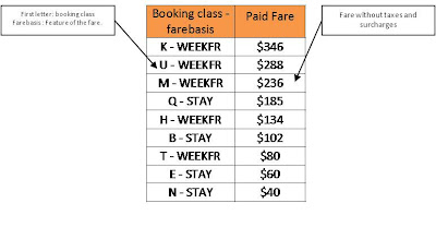 Applied Revenue Management: Revenue Management and its applications ...