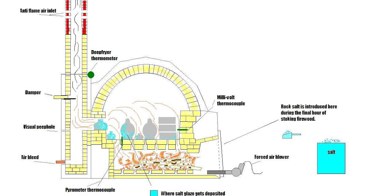 Make Your Own Bricks: Diagram of my kiln flame path