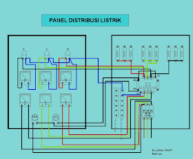 listrik: Panel listrik