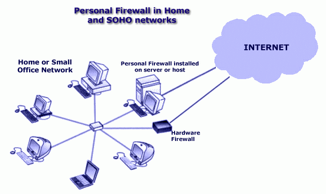 How To Install A Firewall Appliance - bertylaustin