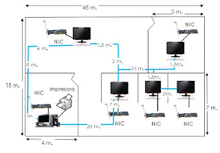 Construir una red: TOPOLOGIA MIXTA
