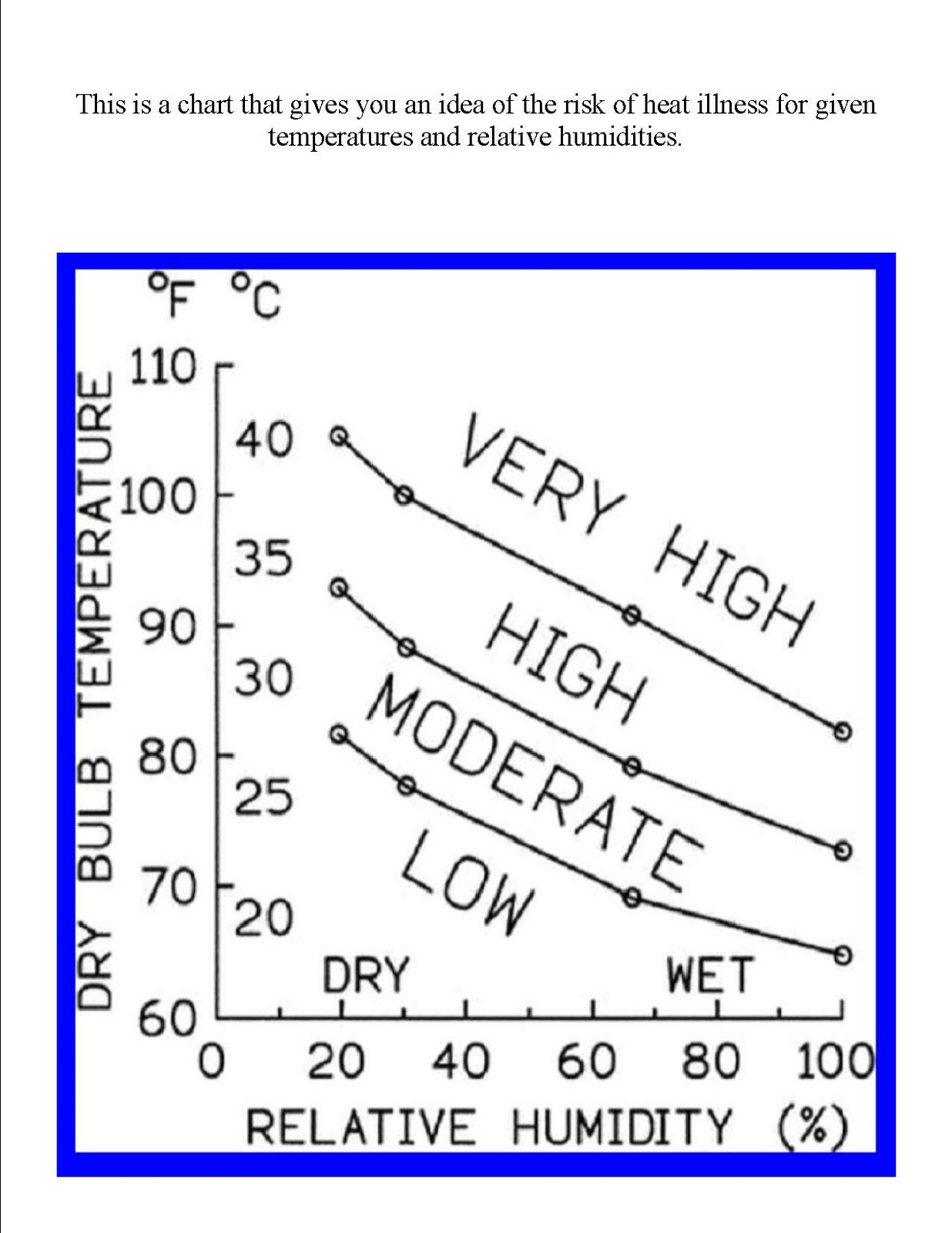 NEO AT Blog: Resources for High School Coaches