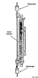 yayat abdillah: BOTOL NANSEN