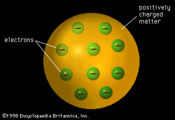 kimia: Model atom Thomson (Tahun 1897)