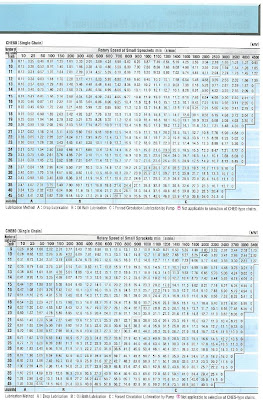 engineering standard: Designing of Chain Drive Mechanism 3
