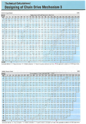 engineering standard: Designing of Chain Drive Mechanism 3