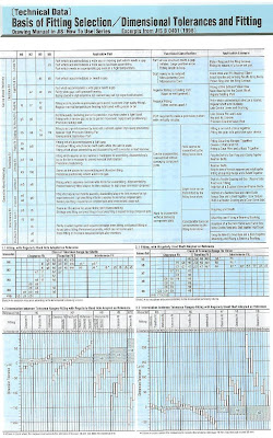 engineering standard: January 2009