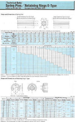 engineering standard: Spring Pins / Retaining Rings E-Type
