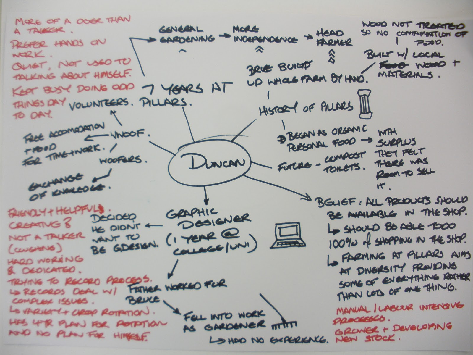 Sustainability / Mapping / Christmas / Food: October 2010