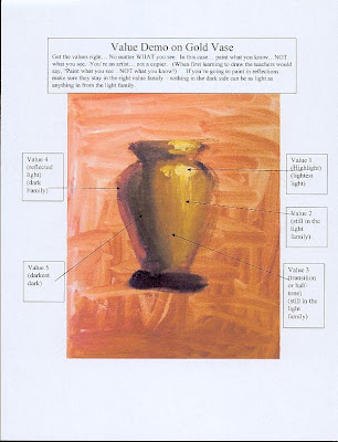 Understanding the Value of Values | Musings Of A Painter