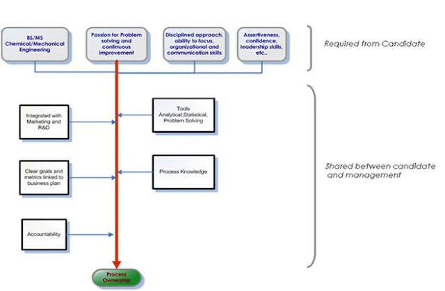 Manufacturing Process Management: The role and responsibilities of the ...