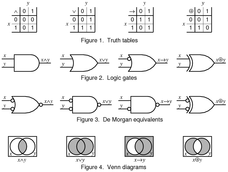 Science, Tecnology and Machine: Aljabar Boolean