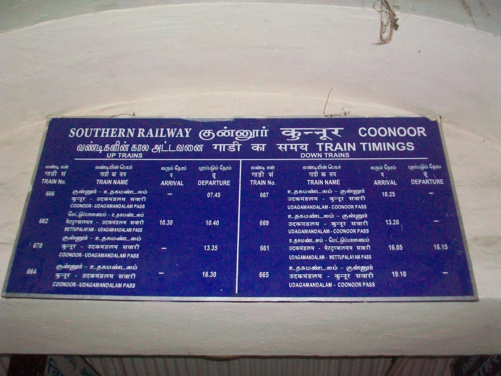 My Recent Trips: Ooty-Coonoor