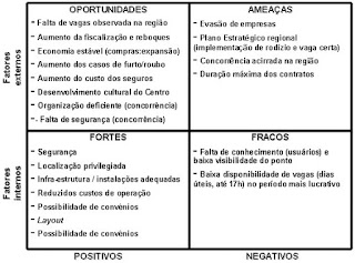 Supply Chain, Purchasing, Procurement and Logistics: Matriz SWOT - FOFA