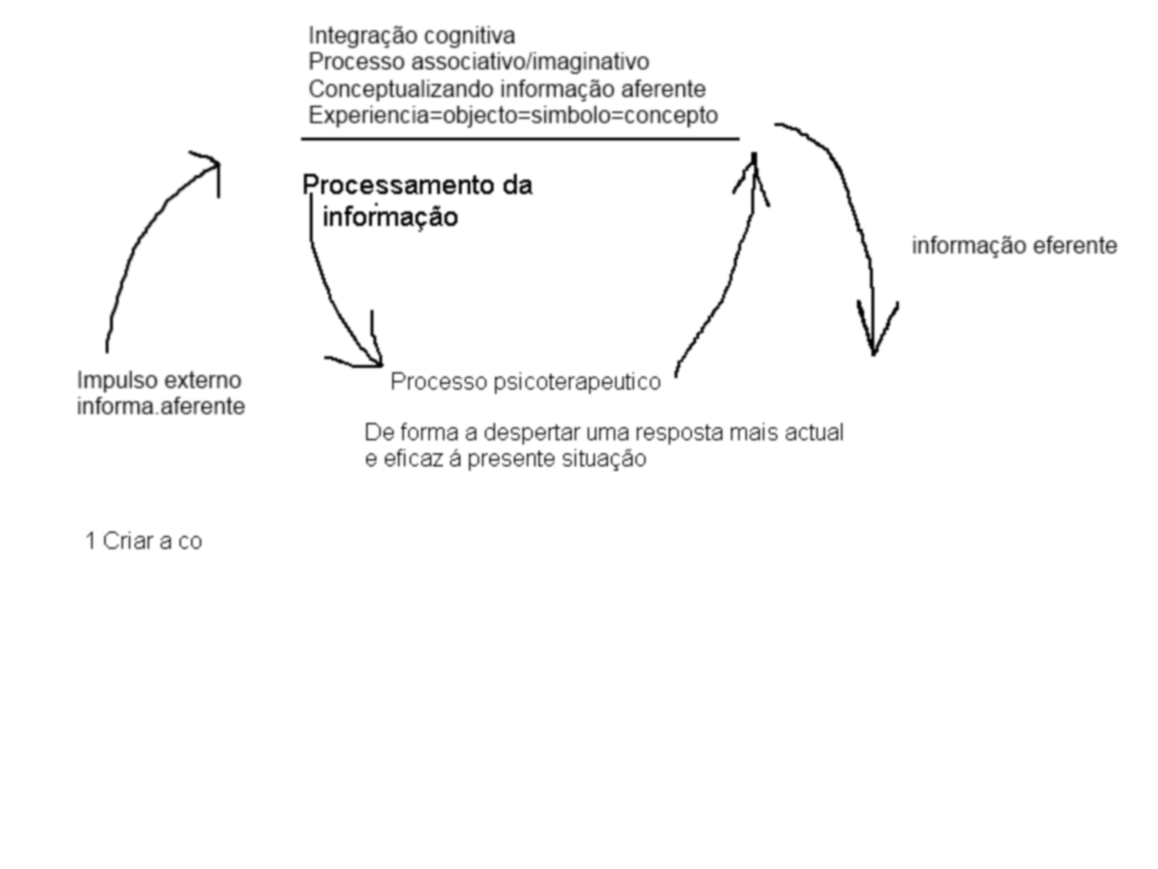 humana integra: O processo de integridade emocional