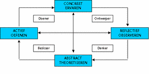Train de Trainer: Ik leer, ik leer, wat jij niet leert ....
