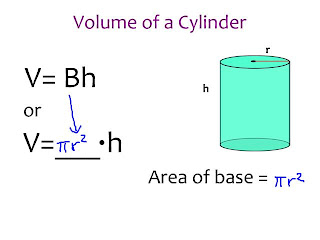 archived blogs: 13-1 Volume of Prisms and Cylinders