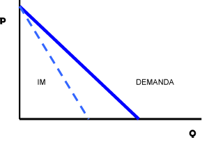 MERCADEO: INGRESO MARGINAL