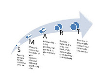 The Culpeper Business Blog: Form a SMART plan for resolutions