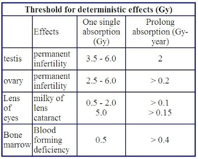 Radiography at ECC: Stochastic vs Non-Stochastic Effects