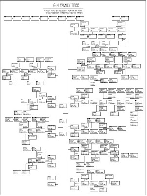 My family tree is almost a redwood!