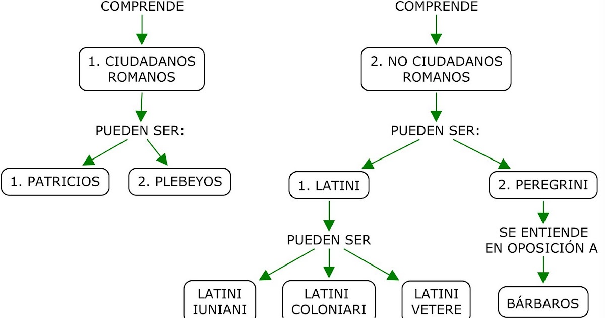 INSTITUCIONES JURIDICAS ROMANAS: 0031. PARTE ESPECIAL. PERSONA. Persona ...