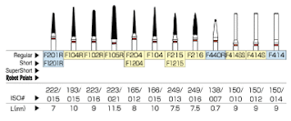 Premiere Dental: Shofu: Diamond Points