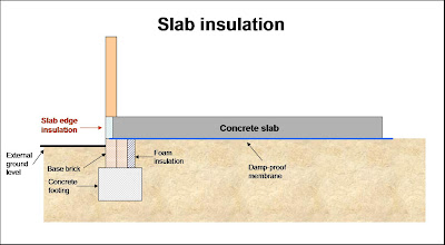 Energy efficient homes: Why use a concrete slab?