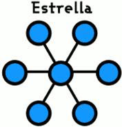Redes De Computadoras: Tipos de Redes, Topologia y Definiciones