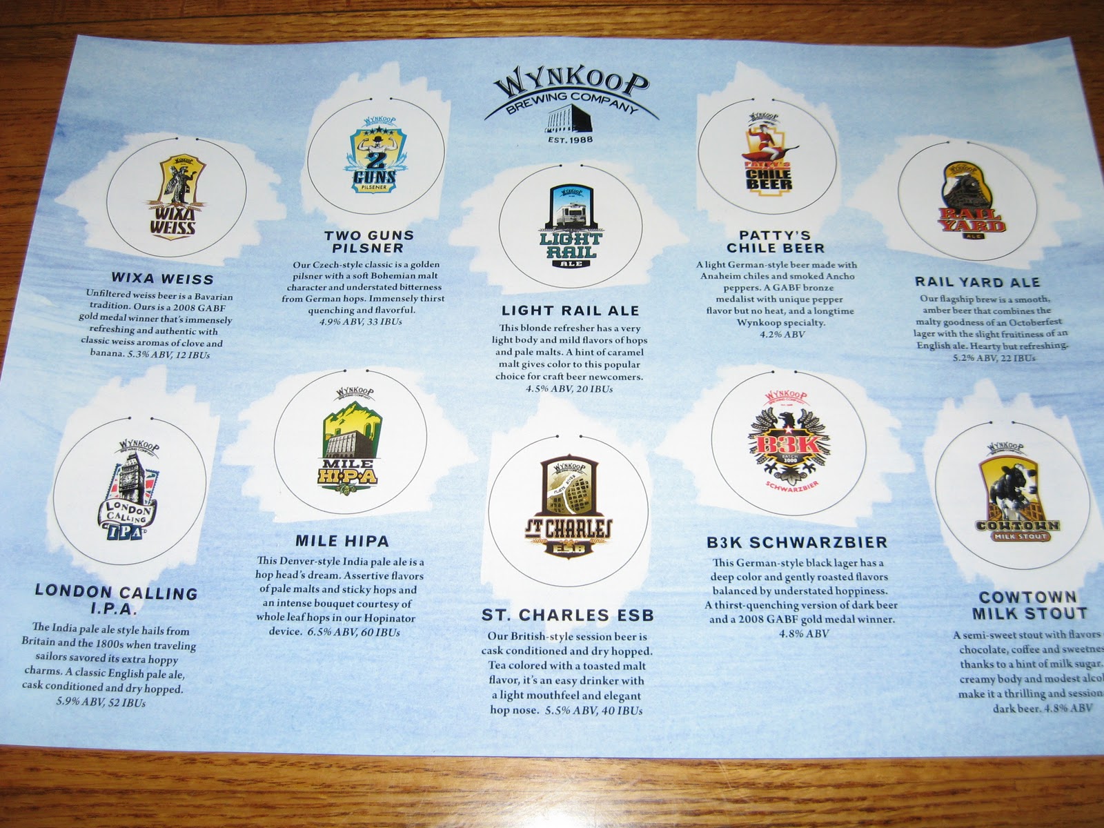 Firkin Around...: Wynkoop Brewery and Restaurant