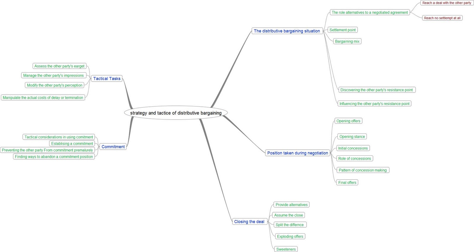 LINCOLN UNIVERSITY - BA 370 Communication in Leadship and Negotiations ...
