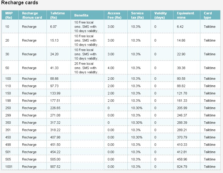 travel bus train air ticket cellphone -KPN: vodafone recharge card chennai