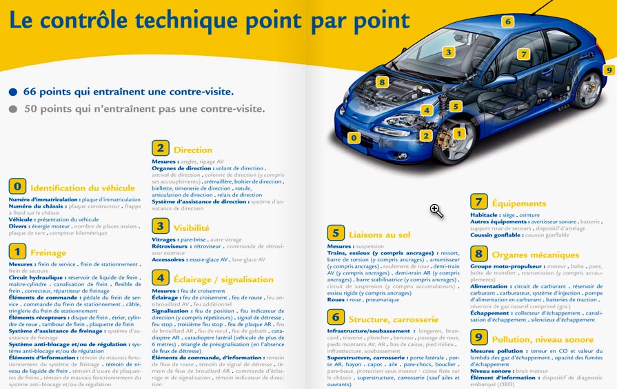 Living the life in Saint-Aignan: Contrôle technique