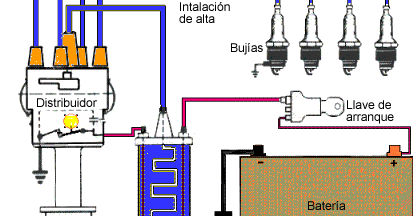 ELECTRICIDAD ELECTRONICA AUTOMATIZADA: Sistema de encendido electronico