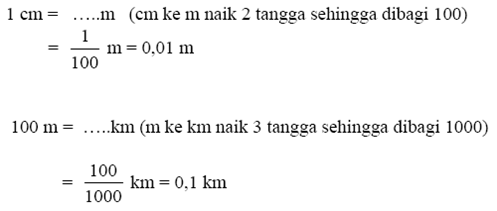 Tutorial Matematika: Satuan Pengukuran