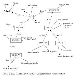 Struktur data Graph | Ty000's Blog