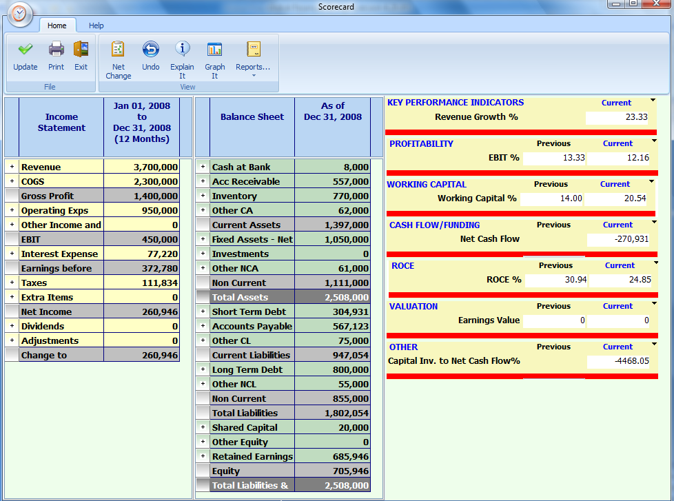 Financial Statement and Sales Analysis Management Tools: Financial ...